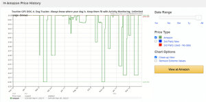 CamelCamelCamel UK – Amazon Price Tracker - Money Saving Girl | Afford ...